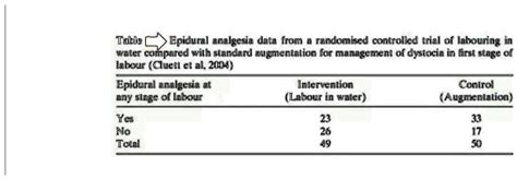 Solved Can You Show Me Step By Step On How To Input This Table On Data View Using Spss Table