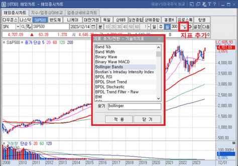 키움 증권 해외 주식 차트 보는 법 Sandp500 나스닥 테슬라 엔비디아 주가 보기
