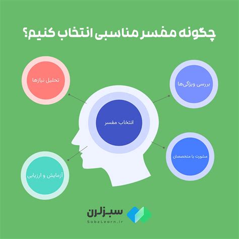 بهترین مفسرهای پایتون بررسی بهترین‌ها راهنمای انتخاب