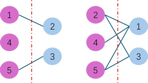 Qubo建模 Dechin 博客园