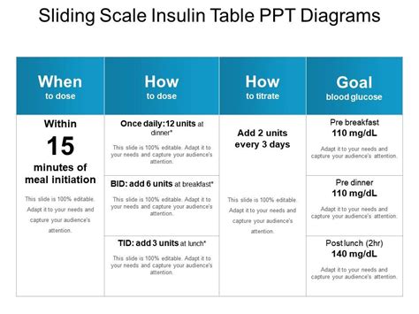 Insulin Sliding Scale Chart Msia Infoupdate Org