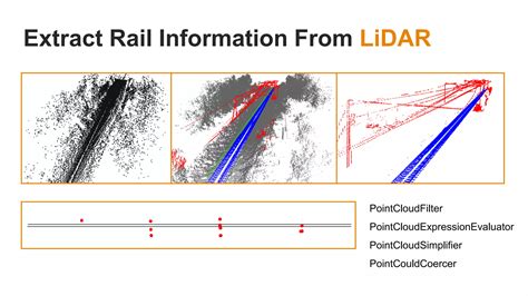 Bridging The Gap Between Bim And Gis Ppt