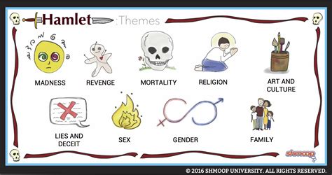 Themes In Hamlet Chart