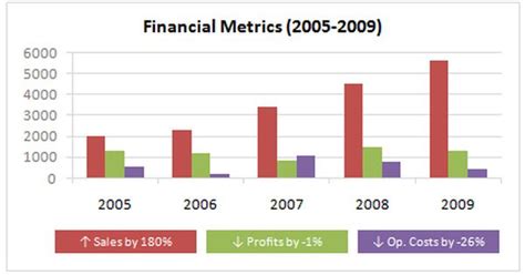 Adding Legend To Excel Chart Missing Series Line Line Chart Alayneabrahams