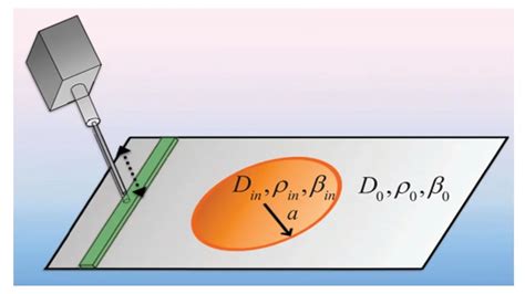 Surface Plasmon Polaritons Sensors