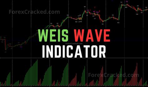 Weis Wave Indicator Free Download Forexcracked