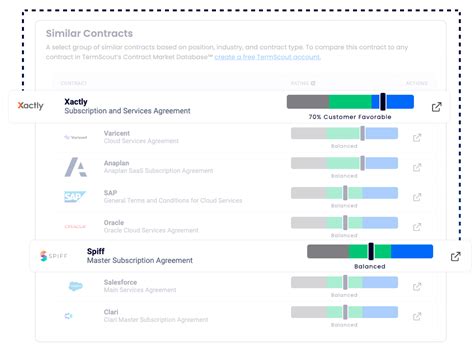 Independent Business Contract Certification Try It Free Now