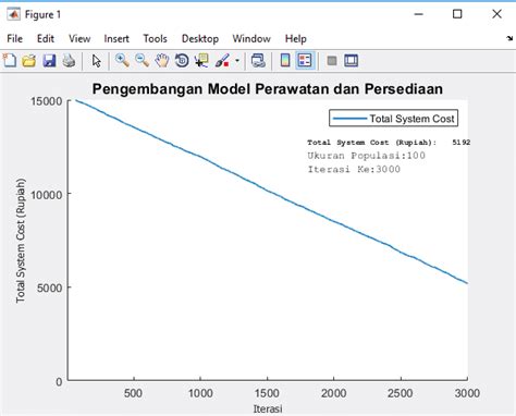 Pso Algorithm Output Result Download Scientific Diagram