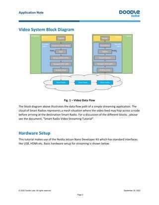 Low Latency CC And Video Streaming With The NVidia Jetson Nano V Pdf