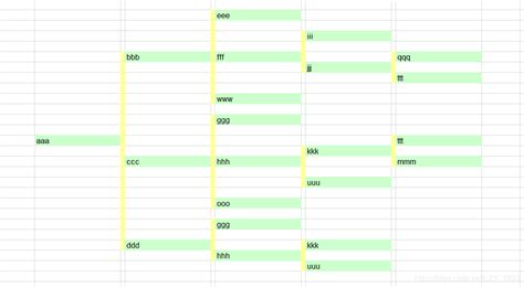 Java 树形结构数据生成导出excel文件java将树形数据导出excel Csdn博客 Java 树形结构数据生成导出excel文件java将树形数据导出excel Csdn博客
