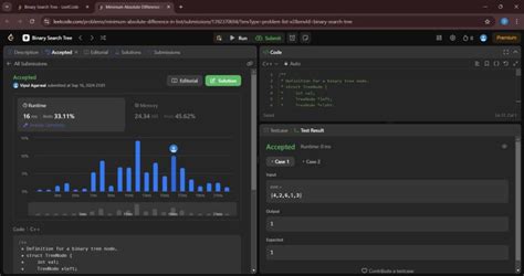 Vipul Agarwal On Linkedin 100daysofcoding Codinglife Leetcode