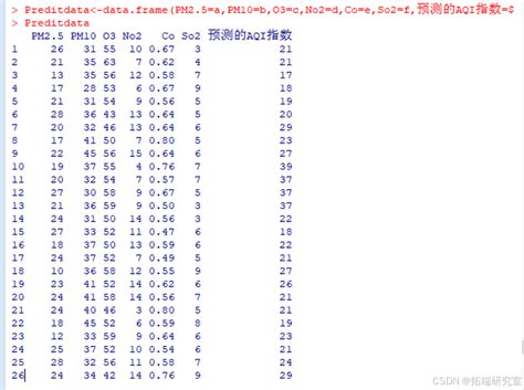 Python深度学习gru、lstm 、bilstm Cnn神经网络空气质量指数aqi时间序列预测及机器学习分析cnn模型的城市aqi预测