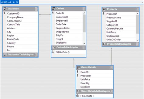 Strongly Typed DataSet Configuration With Designer