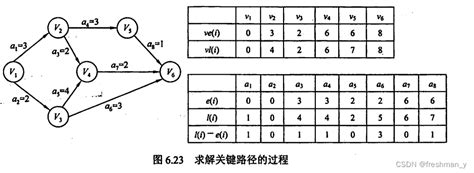 数据结构——常见简答题汇总数据结构简答题 Csdn博客 数据结构——常见简答题汇总数据结构简答题 Csdn博客