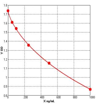 Mouse C Peptide ELISA Kit E C Shanghai BlueGene Biotech CO LTD