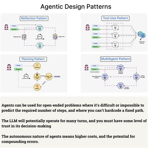 See Agentic Ai Workflows Large Language Ai Models And Hyperautomation Workflows For Banking At