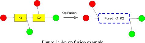 Figure 1 From Transferable Graph Optimizers For Ml Compilers Semantic