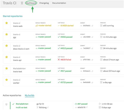 we tried 10 best circleci alternatives [in depth comparison 2024