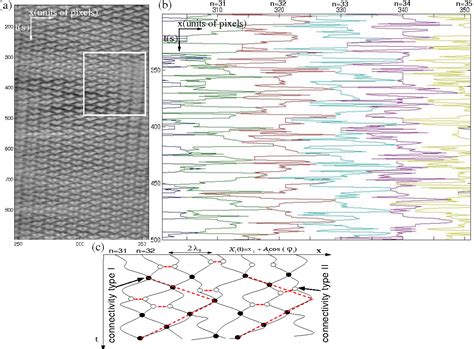 Figure 1 From Spatiotemporal Phase Synchronization In A Large Array Of Convective Oscillators