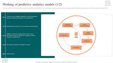 Working Of Predictive Analytics Models Ppt Icon Mockup Ppt Slide