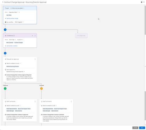 Approval Workflow Sends Incorrect Emails — Smartsheet Community