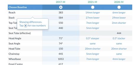 Are There Big Difference Between These 3 Bikess Geometry Rbicycling