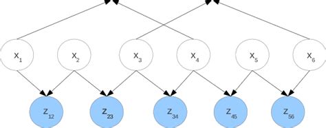 Bayesian Network Representing The Pose Graph Problem W Ij Is The Download Scientific Diagram