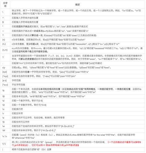 正则表达式 愚人码头