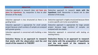 Inductive Vs Deductive Reasoning Pptx