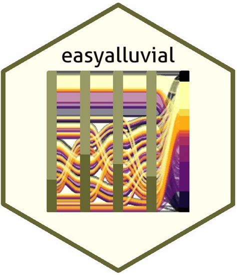 Introduction To Alluvial Plots With Easyalluvial