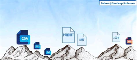 Sandeep Suthrame On Linkedin Differentfileformats Dataformats