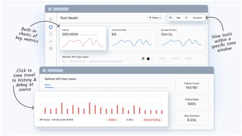 Test Automation Dashboard Browserstack