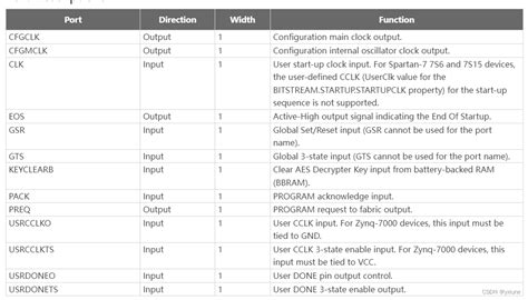 十一、xilinx fpga相关约束，原语，函数使用及问题记录 xilinx约束 csdn博客