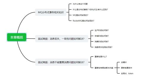 RocketMQ消息丢失消息一致性重复消费解决方案大家好我是Leo 这是开端的第三次循环了当前正在正处于Roc 掘金
