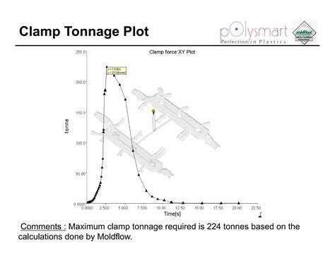 Sample Moldflow Analysis Report For Automotive Part Pdf