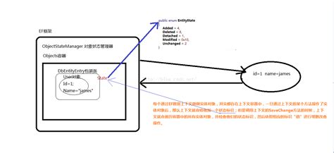 《mvc Ef实现增删改查》——操作ef实体详解与删除在vs上使用ef对表进行增删改查 Csdn博客