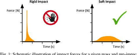 Figure 1 From Dual Arm Box Grabbing With Impact Aware Mpc Utilizing Soft Deformable End Effector