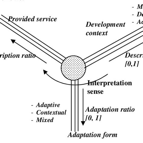 Adaptive Guidance Description In Y Download Scientific Diagram