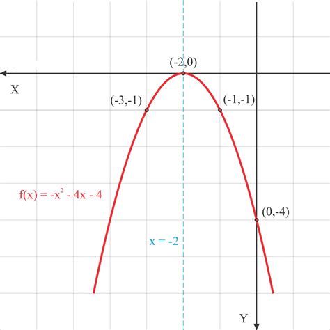 Sketsa Grafik Fungsi Kuadrat Ilmu Matematika