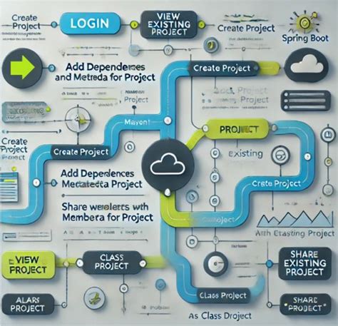 Codeyai On Linkedin Codeyai Map
