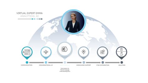 Analytical Ai Evocenta