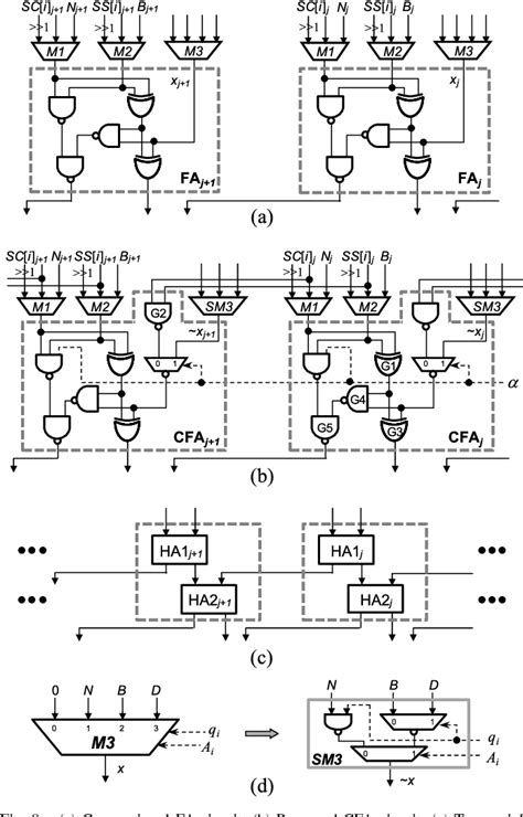 Figure 10 From Low Cost High Performance Vlsi Architecture For Montgomery Modular Multiplication