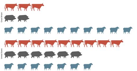 Isotype Bar Chart Vega Lite