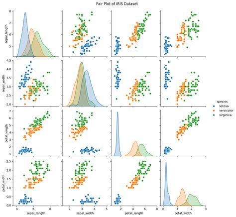 Iris Dataset Explained Use In Machine Learning And Python