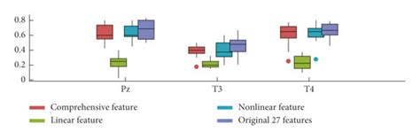 Recognition Accuracy Comparison Among Feature Subsets A Feature