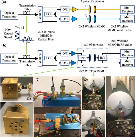 Figure 1 From Delivering Dual Polarization Division Multiplexing