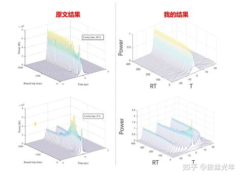 激光器仿真 9 基于SESAM的被动锁模固体激光器 知乎