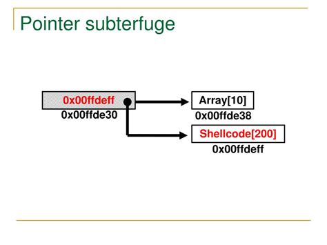 Ppt Secure Coding In C And C Powerpoint Presentation Free Download