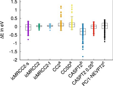 Performance Tests Of The Second Order Approximate Internally Contracted Multireference Coupled