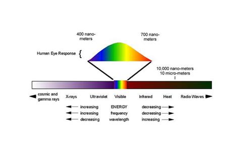 What Is Uv C Disinfection Lighting The Basics